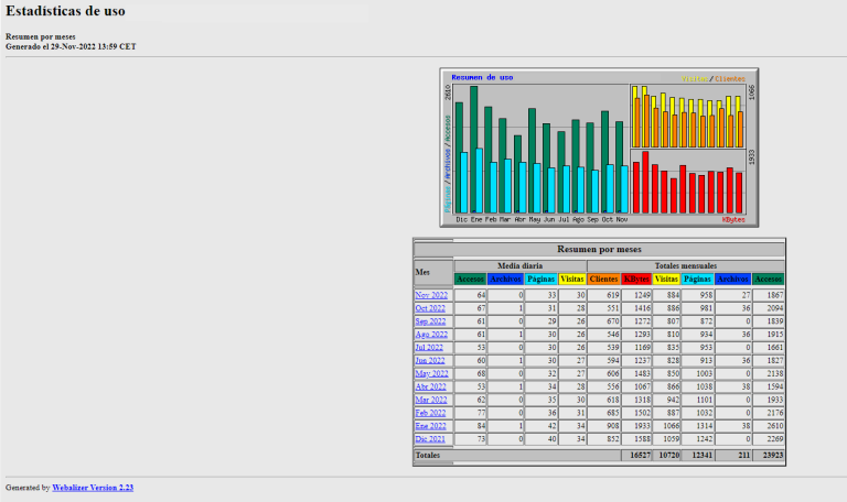 Cómo observar las estadísticas de Webalizer